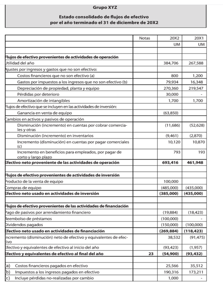 Información financiera sobre el flujo de efectivo